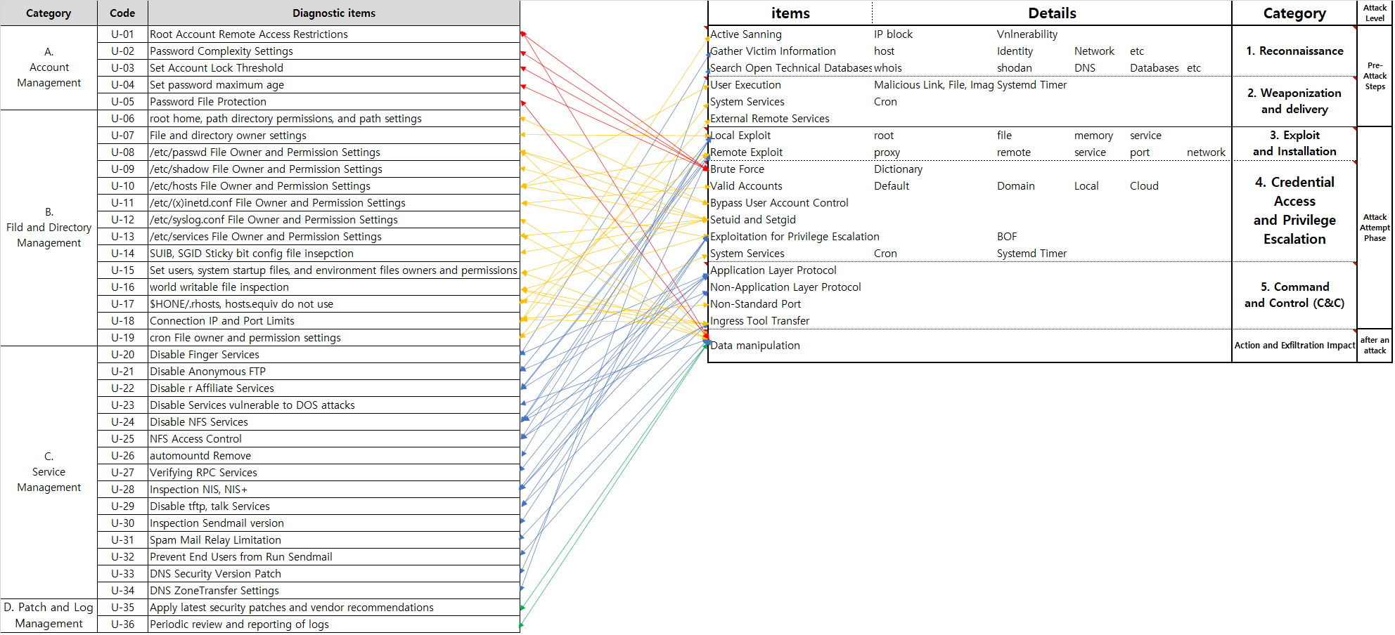 us1s | KISA Cloud Vulnerability Check Guide Reliability